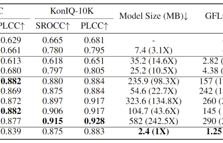 USC Media Communications Lab